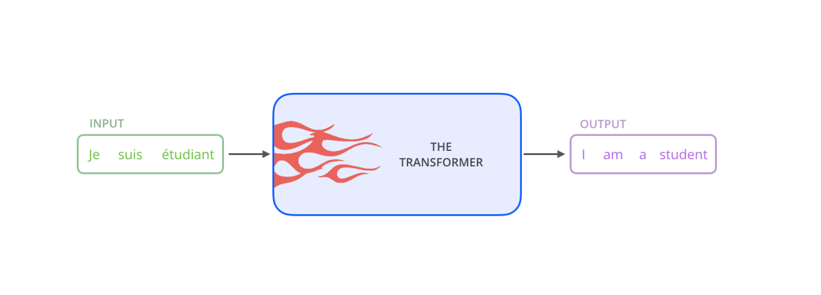 Attention is All You Need 리뷰