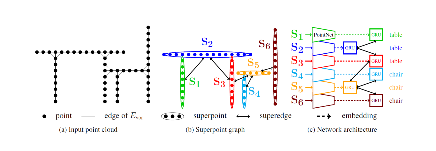 Large-scale Point Cloud Semantic Segmentation with Superpoint Graphs 리뷰