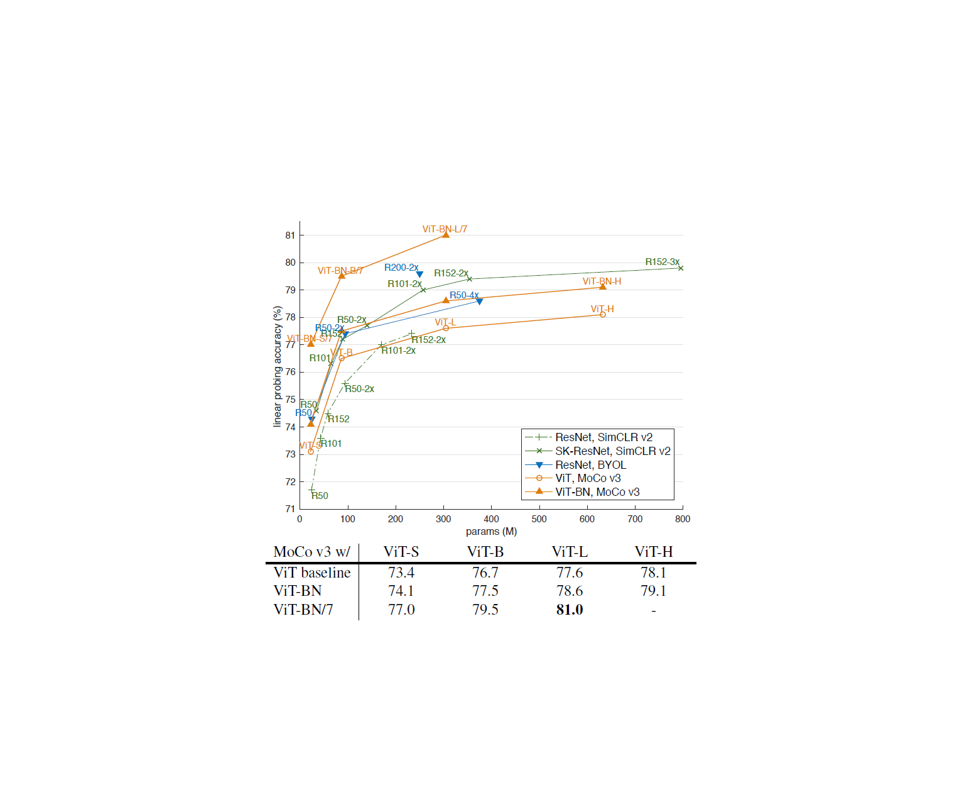(리뷰) EfficientNetV2 - Smaller Models and Faster Training