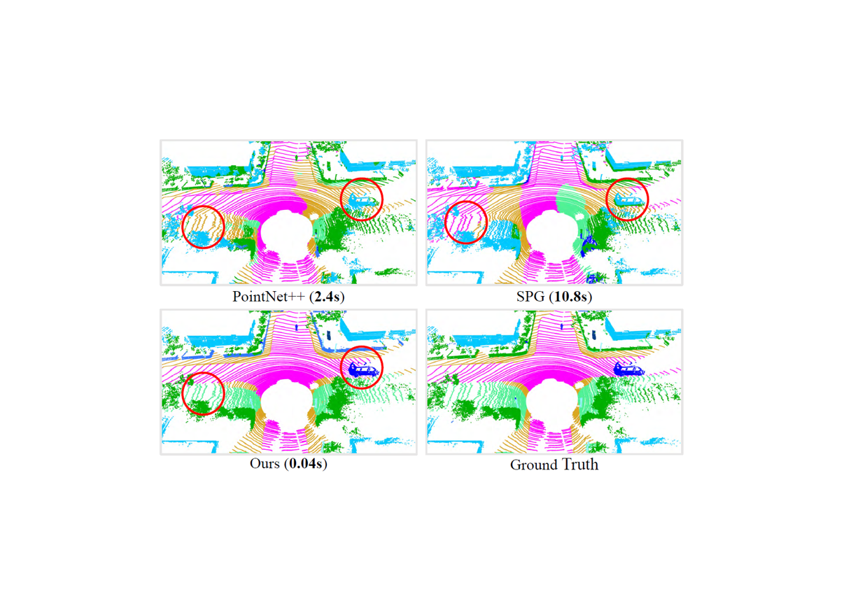 Randla Net Efficient Semantic Segmentation Of Large Scale Point Clouds 리뷰